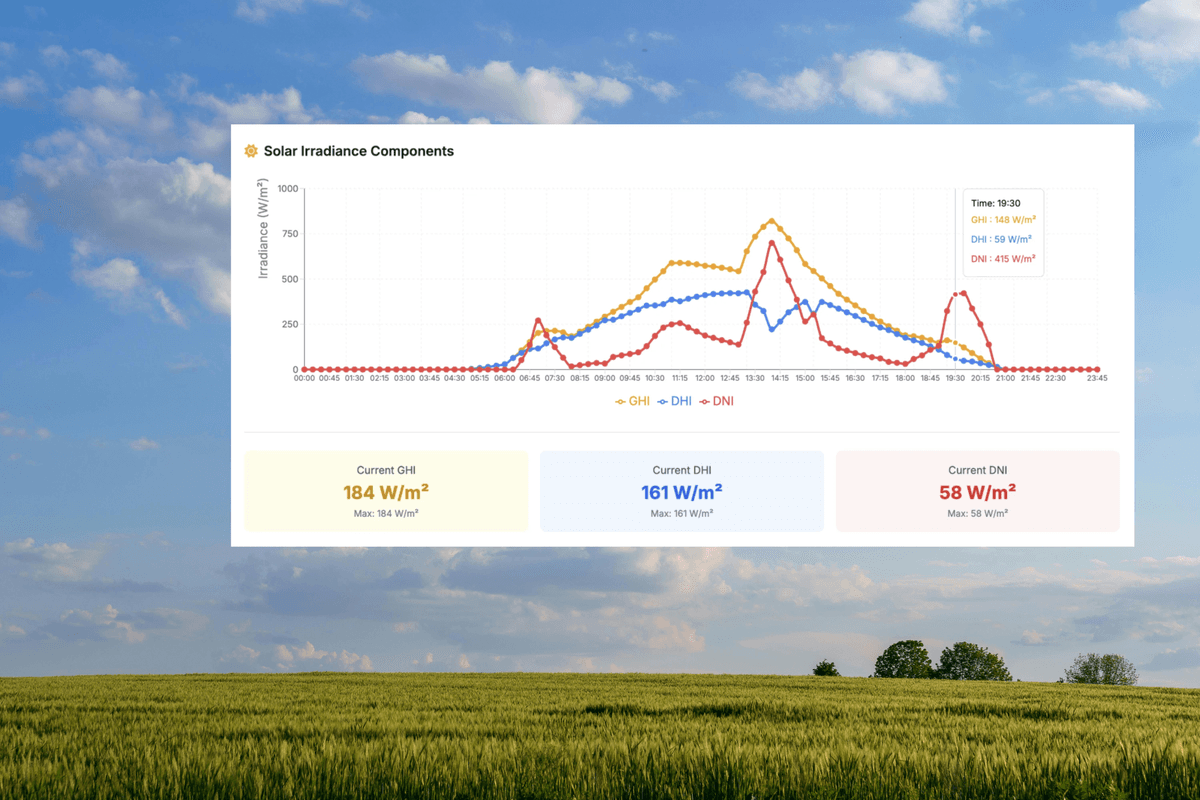 OpenWeather's Solar Irradiance Model updates and what they bring to the ...