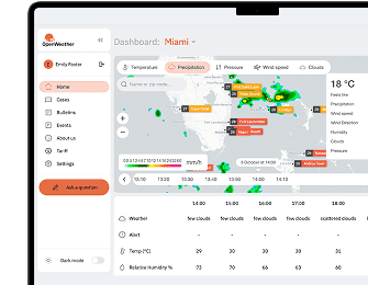 Products - OpenWeather