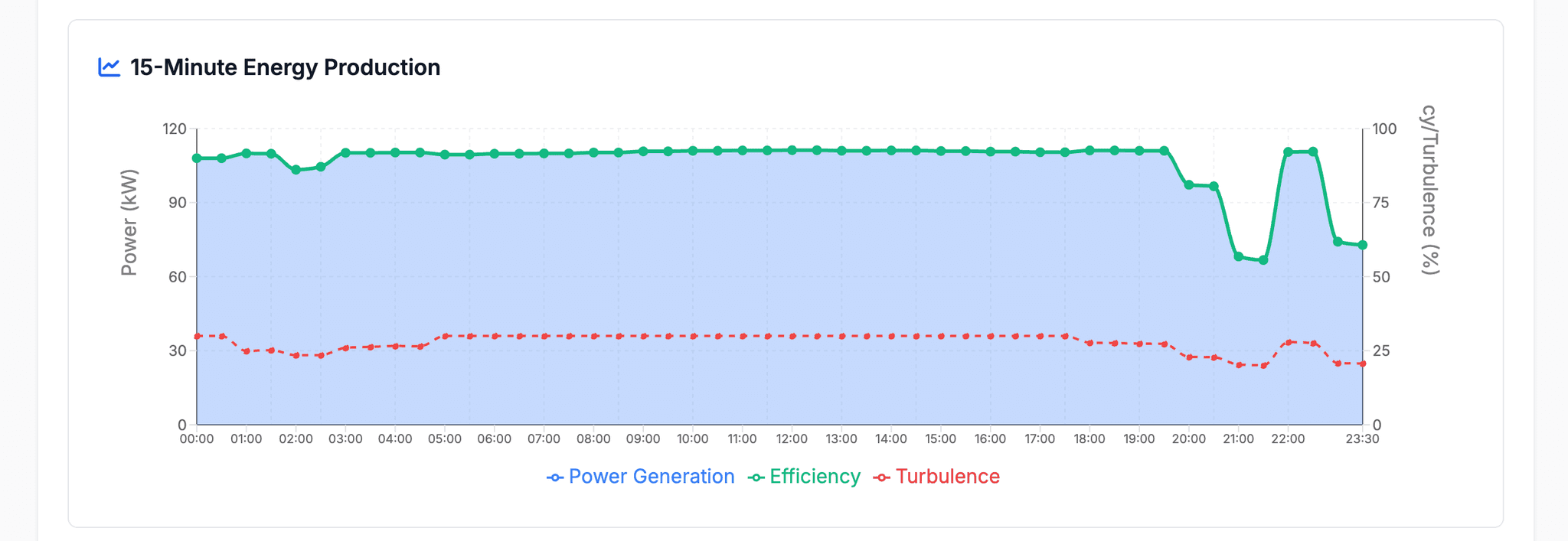 OpenWeather Energy Dashboard - Complete User Guide