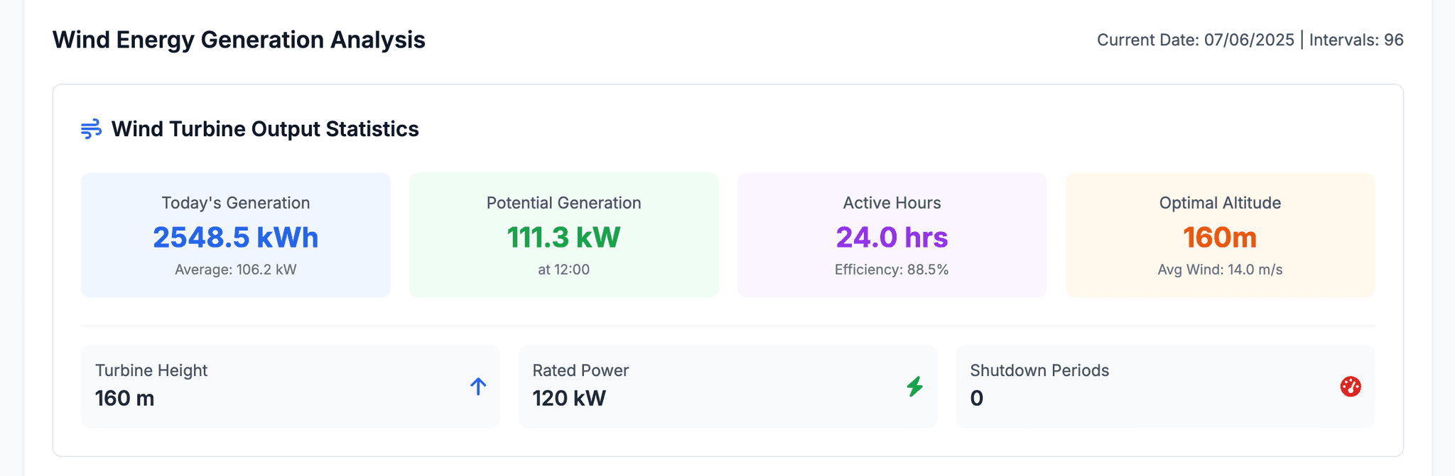OpenWeather Energy Dashboard - Complete User Guide